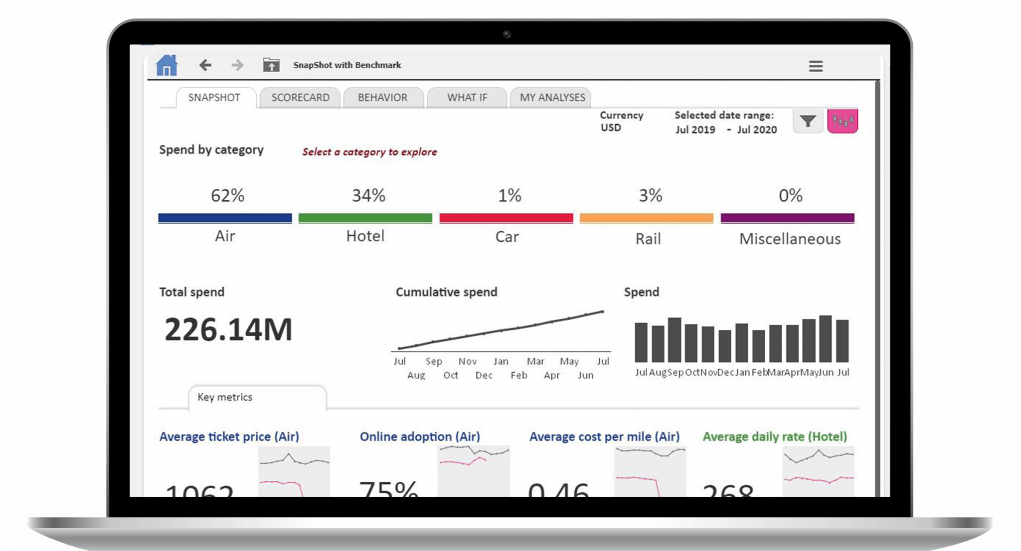 Corporate Travel Reporting Tools and Dashboards | Adelman Travel ...